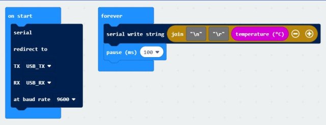 BBC micro:bit Temperature Measurement with Scilab | RedAcacia